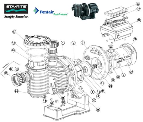 Image result for Sta-Rite IntelliPro VSF Programming
