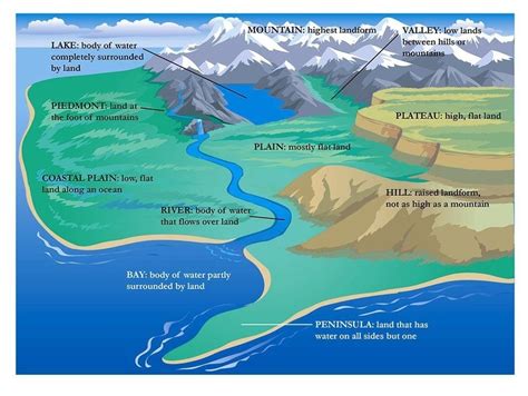 Image result for Geography Landforms Map