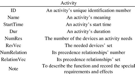 Image result for Activity Definition