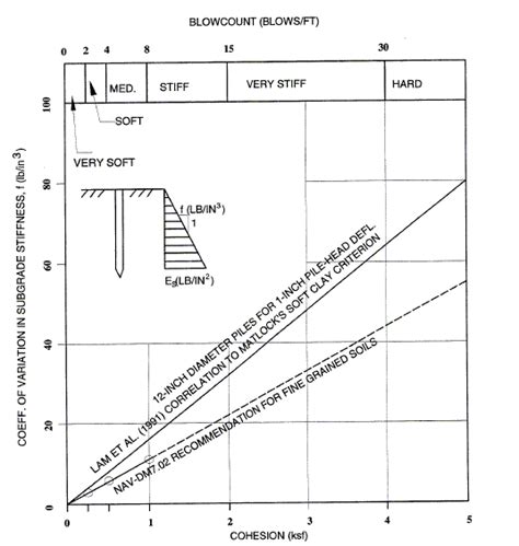 Image result for Subgrade Stiffness Modulus Calculation