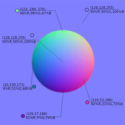 Image result for Unity Sphere Normal Map