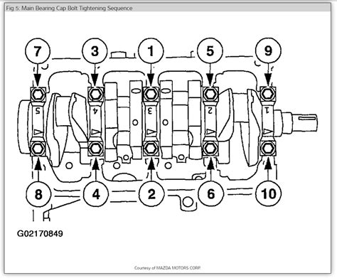 Image result for WL Engine Rebuild Torque Settings