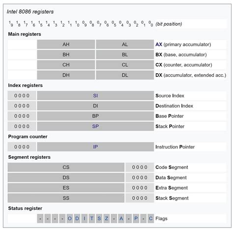 Image result for X86 Computer Architecture