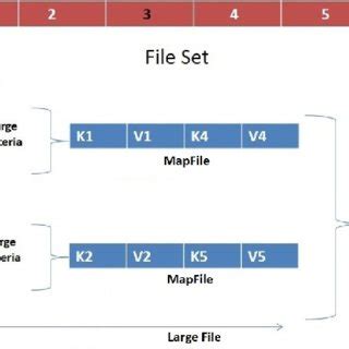 Image result for File Merging