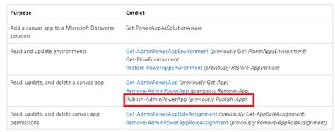 Image result for Publish an App Using PowerShell