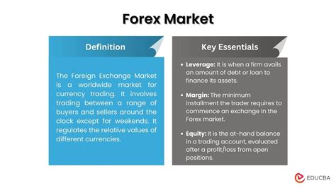 Image result for Forex Market Explained