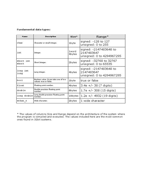Image result for Java Data Types Size and Range Table