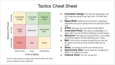 Image result for Melee Guide for Beginners