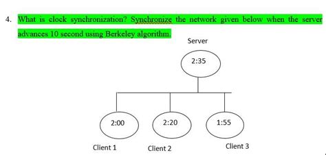 Image result for Network Clock Synchronization
