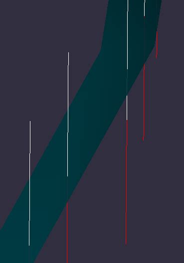 Image result for Unity Collision Contacts