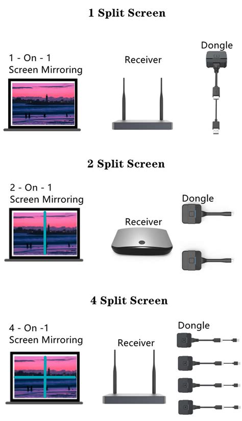 Image result for Wireless Conference Screen System