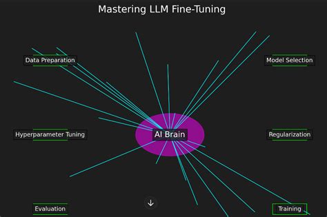 Image result for Local LLM Fine-Tuning Tutorial