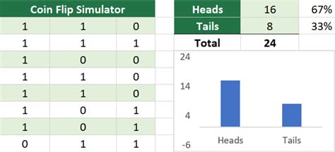 Image result for Randbetween Examples