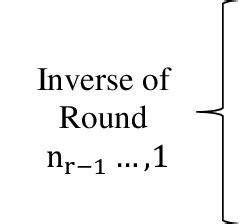 Image result for Encryption and Decryption by Use Mcrypt Block Diagram Rijndael Algorithm