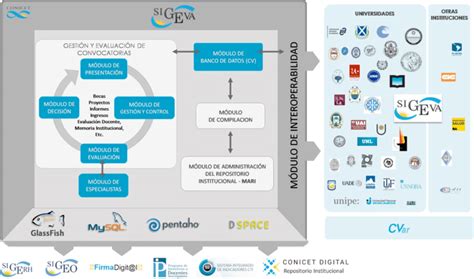 Image result for Sigeva Tutorial