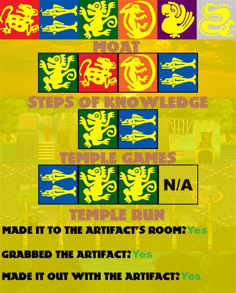 Image result for Arthur Library Book