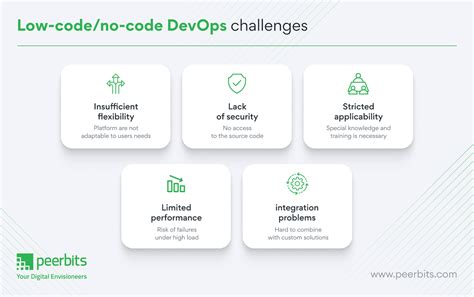 Image result for Low Code No Code Challenges
