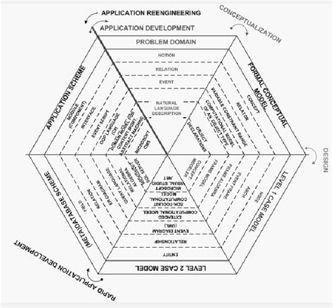 Image result for SW Development Tree Diagram