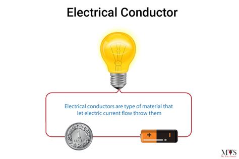 Image result for Conductor Definition Science