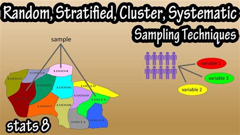 Image result for Explain Systematic Random Sampling