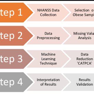 Image result for Machine Learning Classification Research Methodology