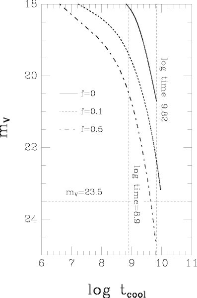 Image result for Visual Magnitude Explained