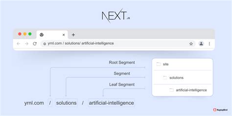 Image result for Next JS Dynamic Routing