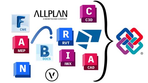 Image result for IFC File Format