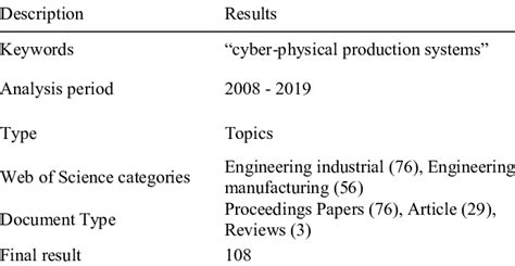 Image result for Web of Science Search Engine