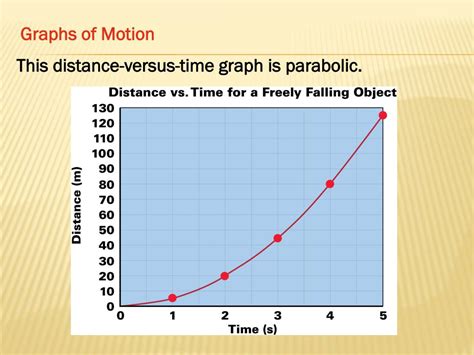 Image result for Describe Motion Graphs