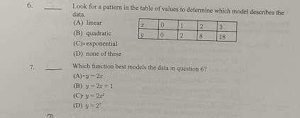 Image result for Create a Table of Values From a Pattern