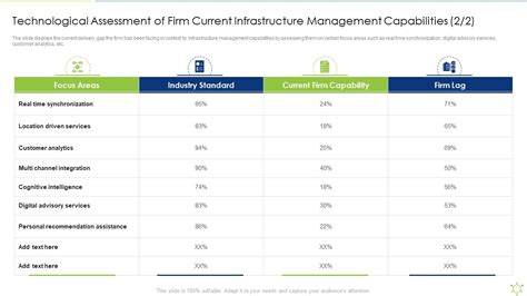 Image result for Technology Framework Current State