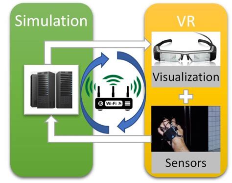 Image result for Example of System Implementation