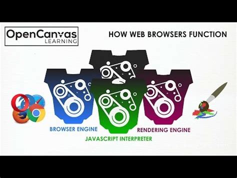 Image result for How Web Browsers Work