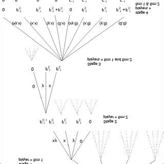 Image result for Game Loop Structure