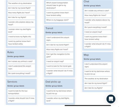 Image result for Web Design Card Sorting