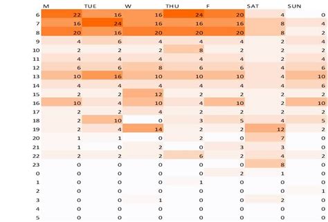 Image result for HTML Table Cell Color