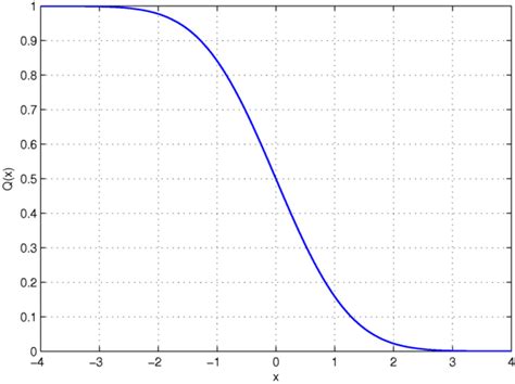Image result for Q Function Approximation