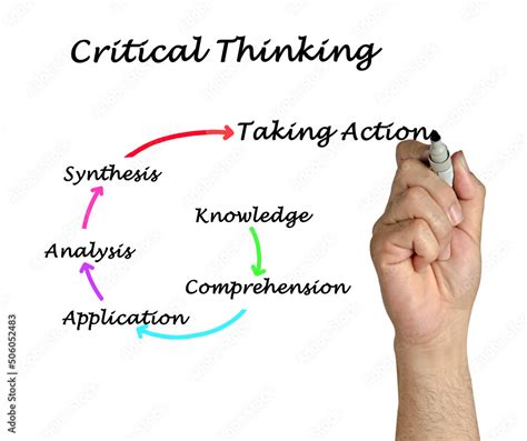 Image result for Critical Thinking Principles
