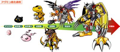 Image result for Matrix Evolution Digimon