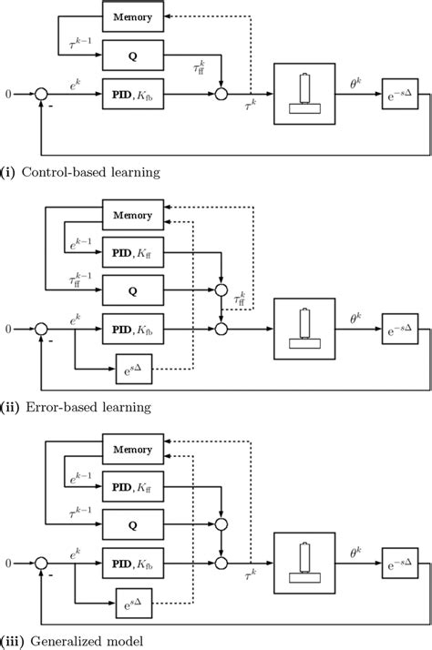 Image result for Learning Based Models Chart