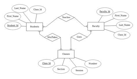 Image result for Database Entities