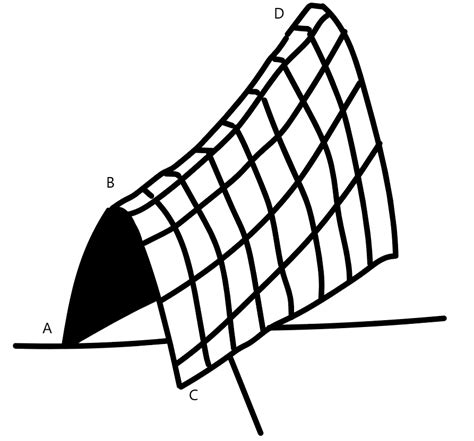 Image result for Hill Climbing Algorithm 2D Array