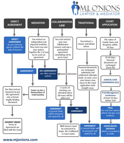 Image result for Client Intake Process