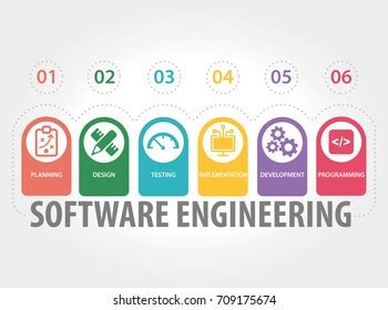 Image result for Software Engineering Concept Map