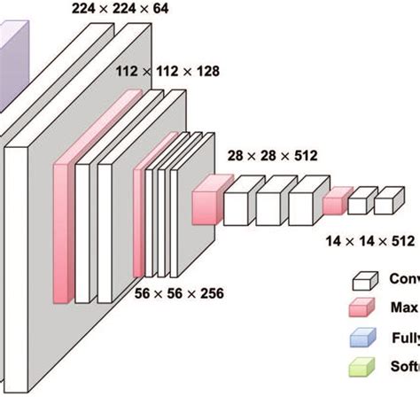 Image result for ResNet Image Net