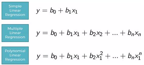 Arun Manglick - Artificial Intelligence & Machine/Deep Learning ...