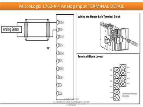 Image result for MicroLogix 1400 plc Components