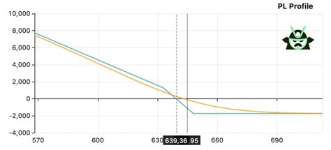 Image result for Zebra Option Strategy