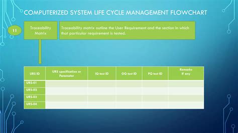 Image result for Computer Life Cycle Management